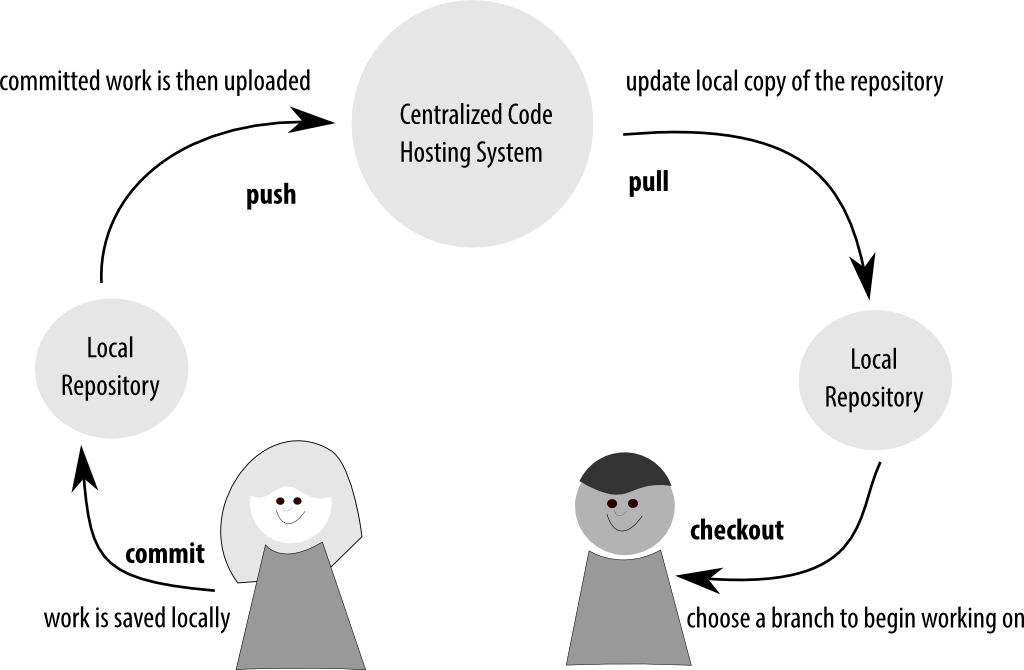 Demystifying Setup for Git Teams - Git for Teams