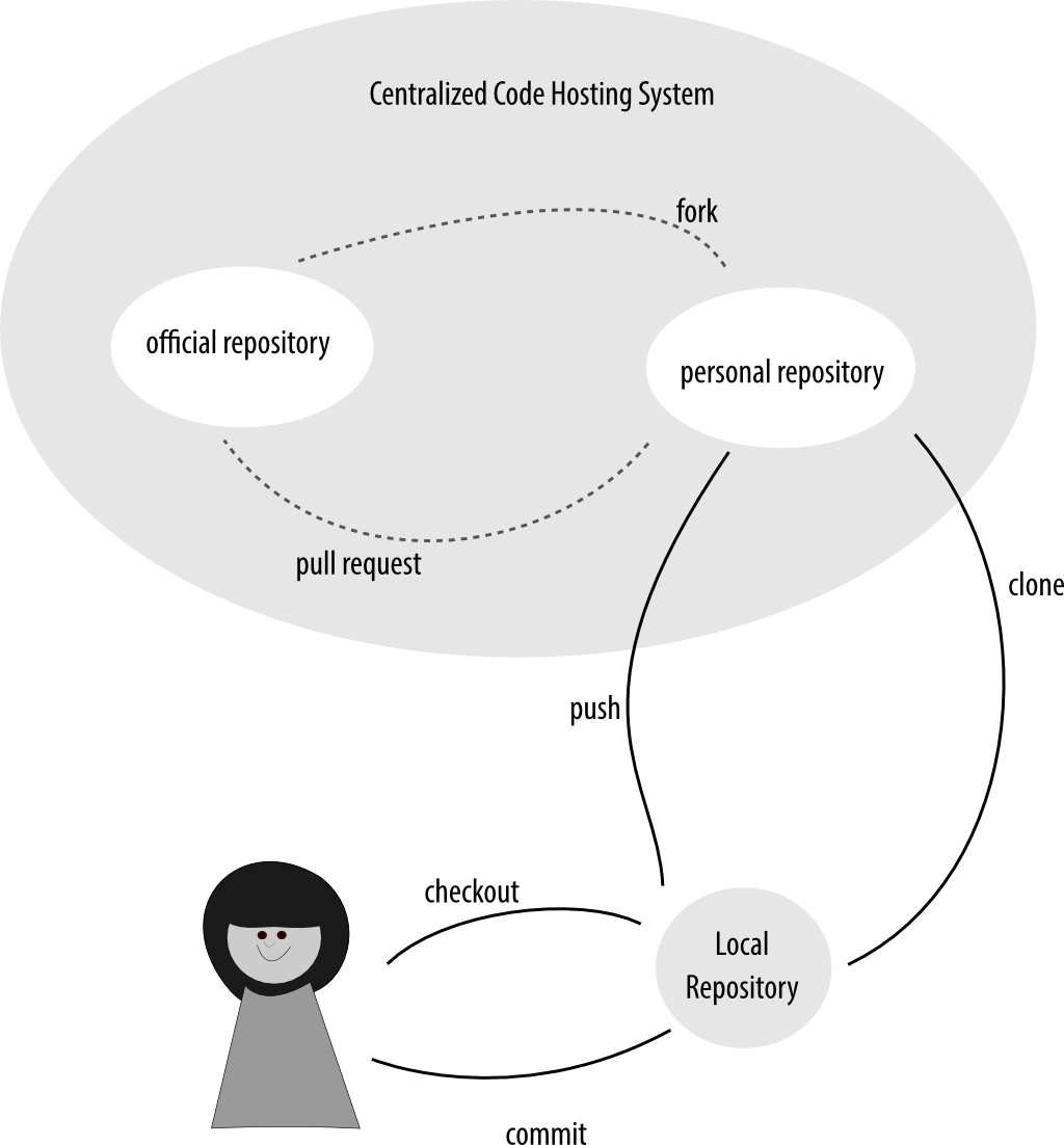 Demystifying Setup for Git Teams - Git for Teams