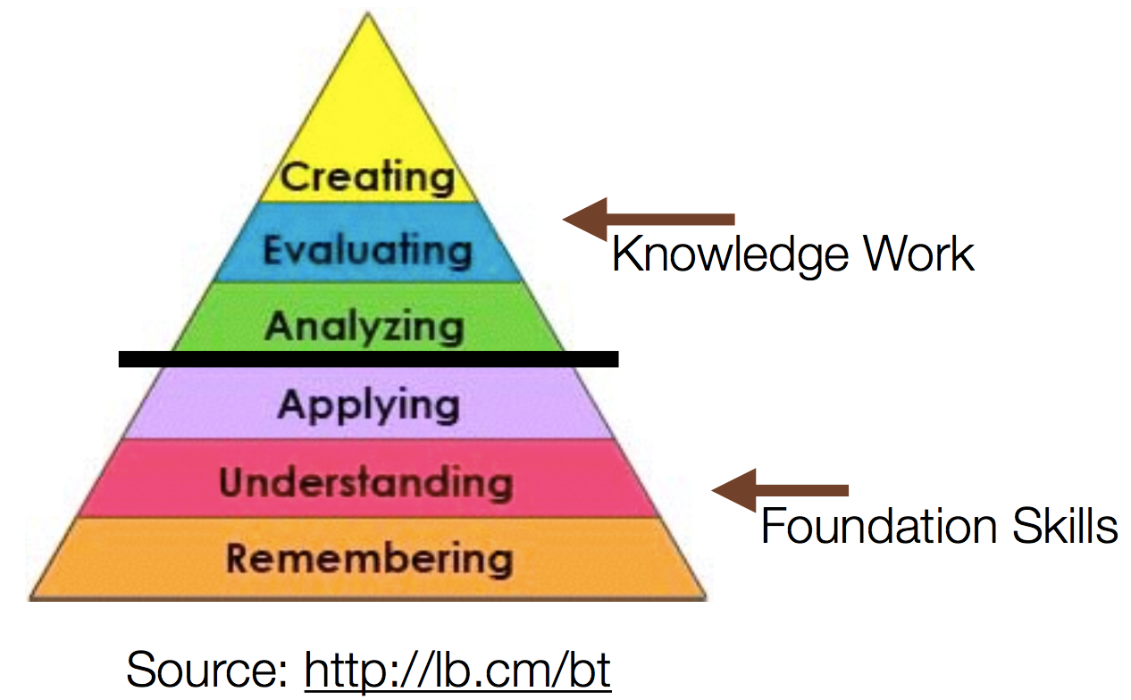 Demystifying Setup for Git Teams - Git for Teams