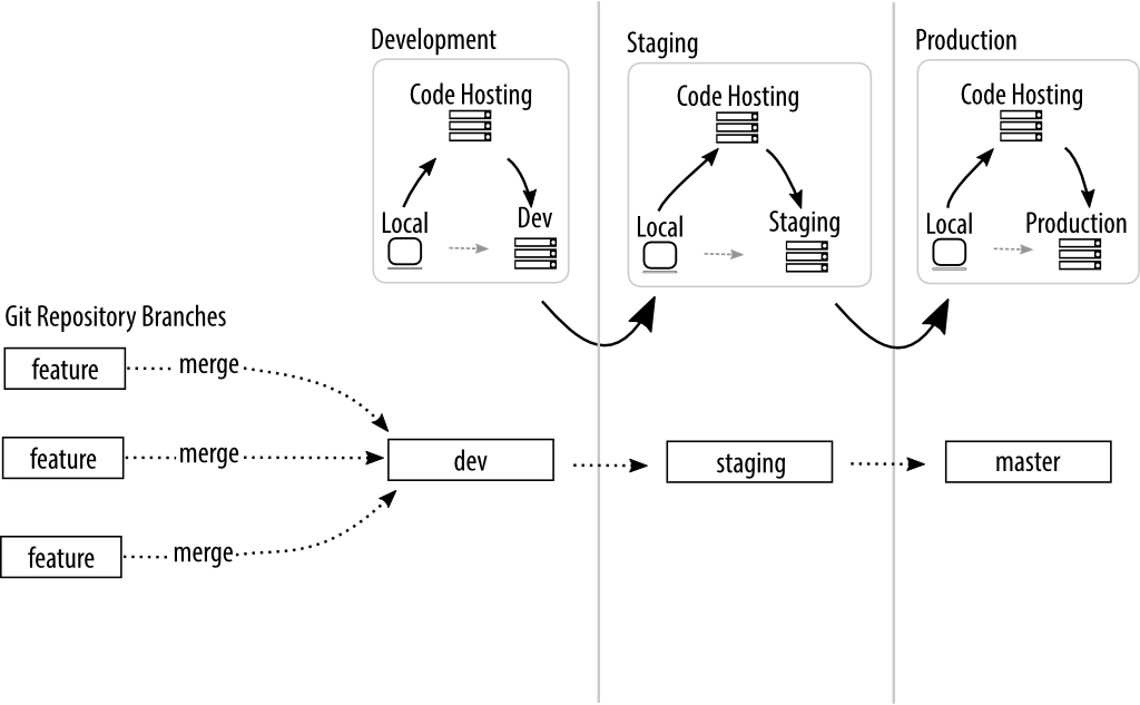 Demystifying Setup for Git Teams - Git for Teams